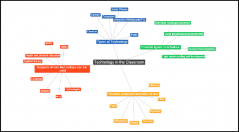 Text2MindMap: Free and Amazing Tool to Create Mind Maps! - TechnologyEDUC