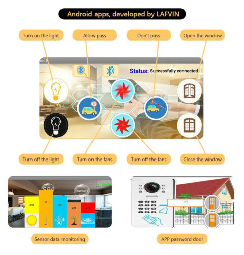 Smart House Kit - TechnologyEDUC
